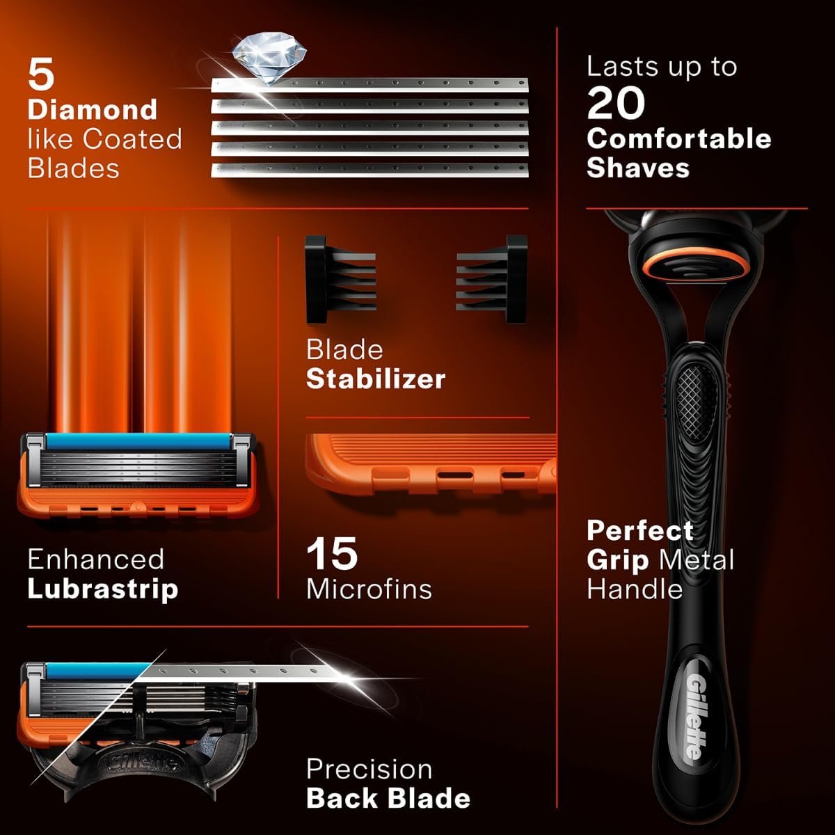 Gillette Fusion5 Razor for Men with 4 Blades Refills – Prime Groom Ltd.